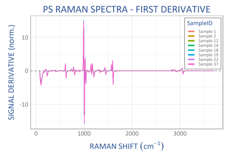 Plastic identification with Raman Spectroscopy Rapid Plastic ID with ...